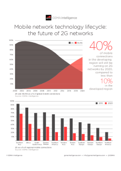 Infographic: Mobile network technology lifecycle: the future of 2G ...