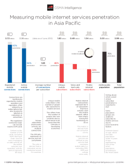 Infographic: Measuring mobile internet services penetration in Asia ...